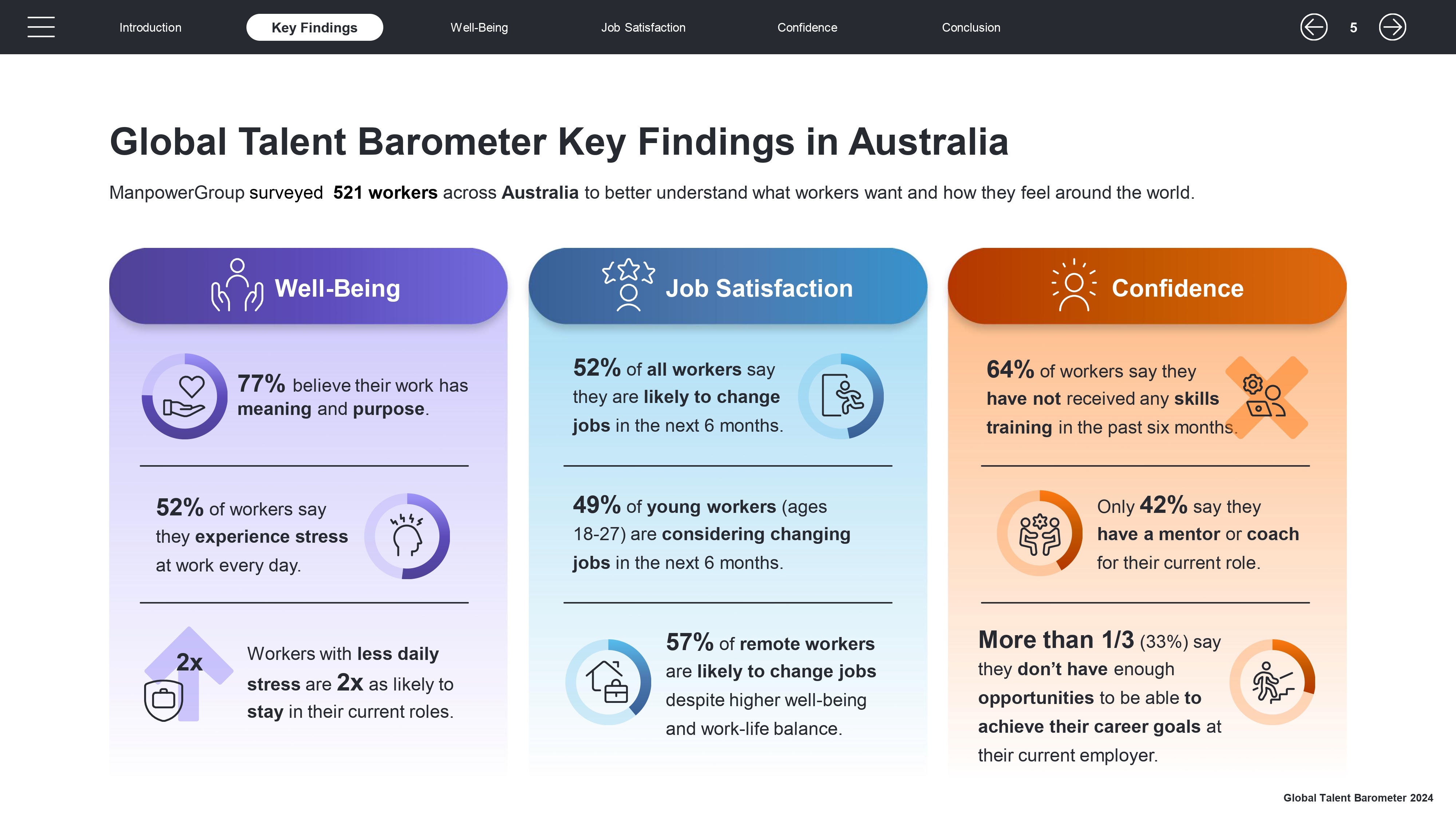 ManpowerGroup Global Talent Barometer Report 2024